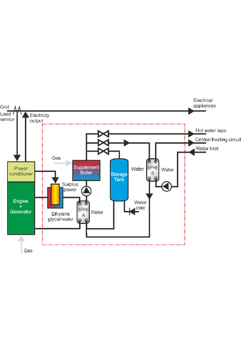 Power Conditioner Schematic Power 1 Radial Engineering